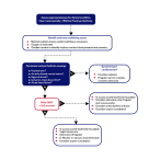 ACLS Tachycardia Algorithm - Heart Start CPR