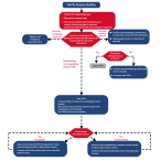 BLS Algorithm for Healthcare Providers: 2020–2025 AHA Guidelines