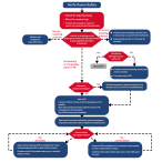 BLS Algorithm for Healthcare Providers: 2020–2025 AHA Guidelines