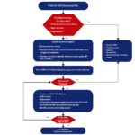 PALS Bradycardia Algorithm - Heart Start CPR