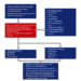 Pediatric Post-Resuscitation Care Algorithm: Return of Spontaneous ...