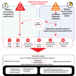 Pediatric Septic Shock Algorithm - Heart Start CPR