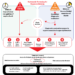 Pediatric Septic Shock Algorithm - Heart Start CPR