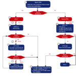 Pediatric Cardiac Arrest Algorithm - Heart Start CPR