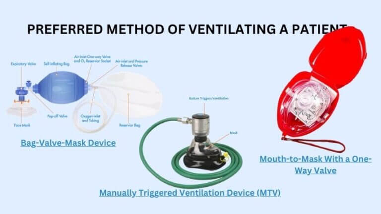 What are the Preferred Method of Ventilating a Patient? - Heart Start CPR