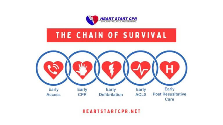 The Chain of Survival: Critical Steps That Can Save A Life