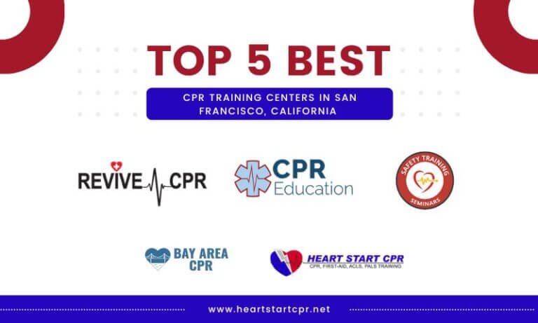 5 Importance of CPR and First Aid Training